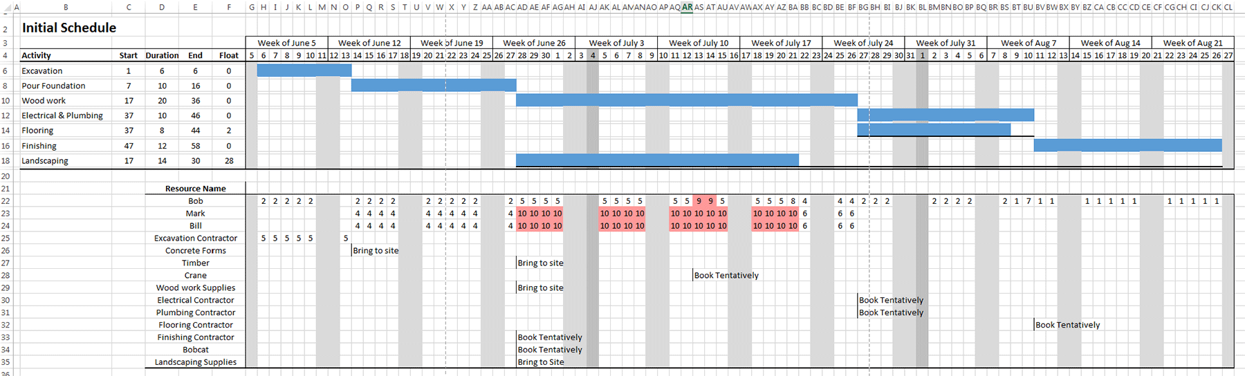 Log House Example Project Initial Gantt Chart