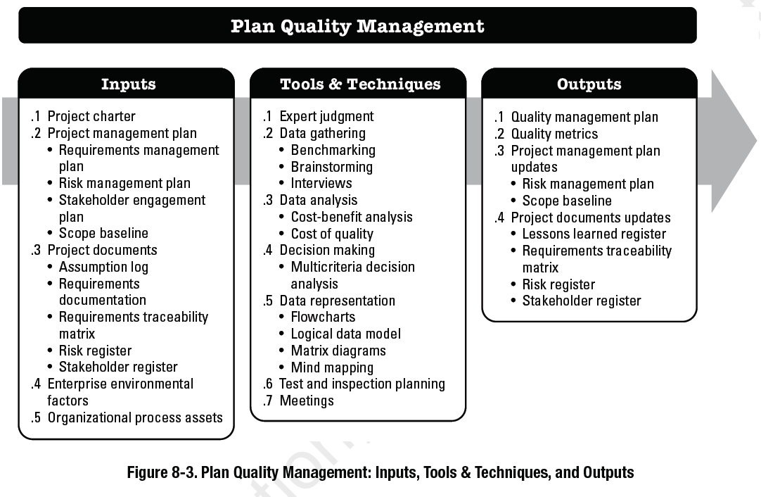 Planning For Project Quality