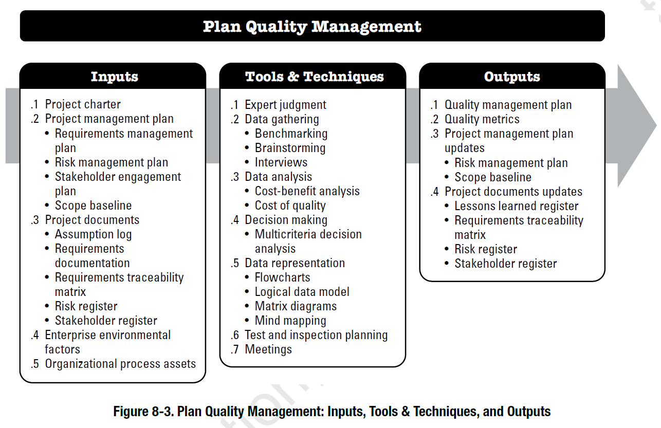 Project Quality Management According to the PMBOK Project Quality Management According to the PMBOK