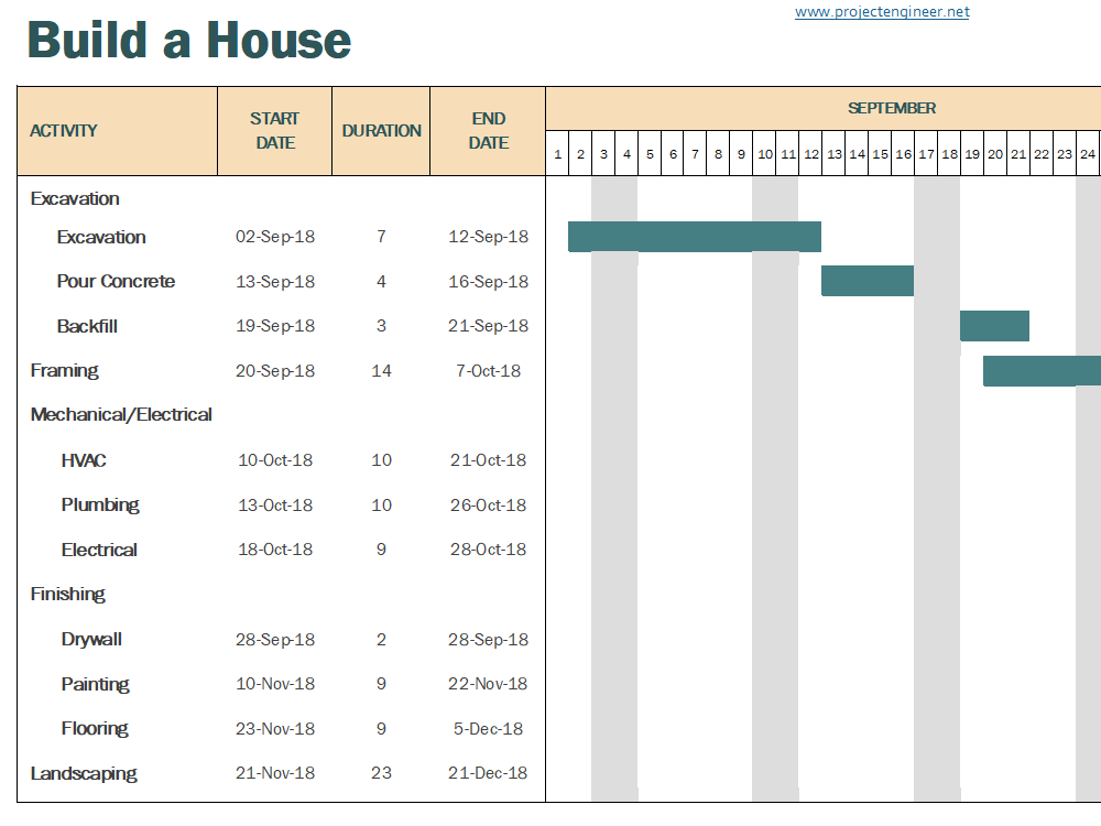 Building Construction Gantt Chart Example Portal posgradount edu pe