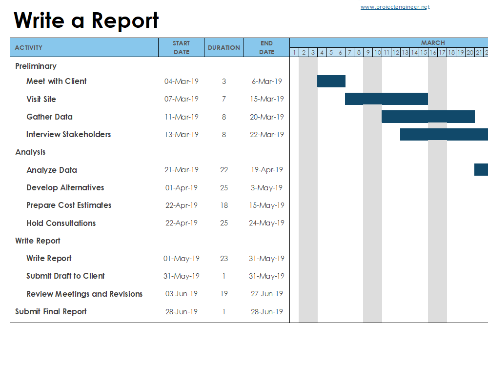 Data Warehouse Project Plan Template Excel Data Warehouse Project Plan Template Excel