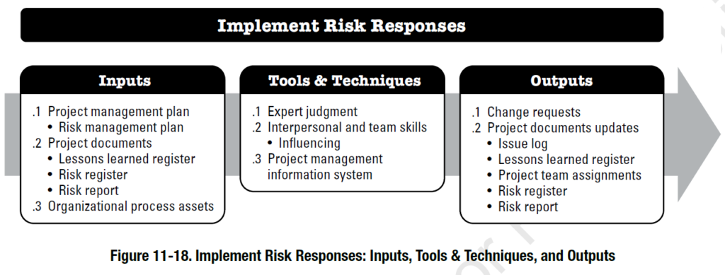 Project Risk Management According to the PMBOK Project Risk Management According to the PMBOK