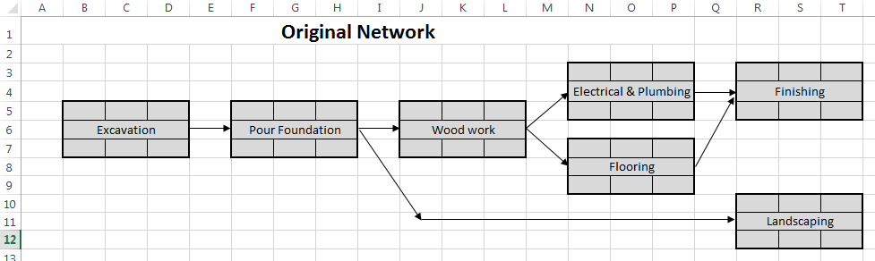 How To Perform A Critical Path Analysis
