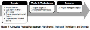 Parts of a Project Management Plan