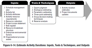 Estimating Task Durations