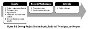 The Elements of a Project Charter