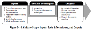 Project Scope Management according to the PMBOK