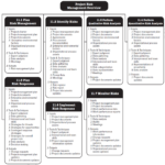 The 10 PMBOK Knowledge Areas