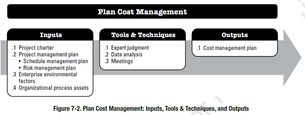Project Cost Management