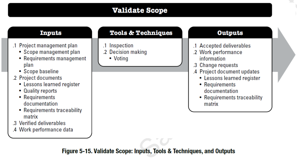 Project Scope Management