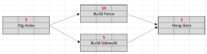 The Complete Guide to Gantt Charts