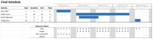 The Complete Guide to Gantt Charts