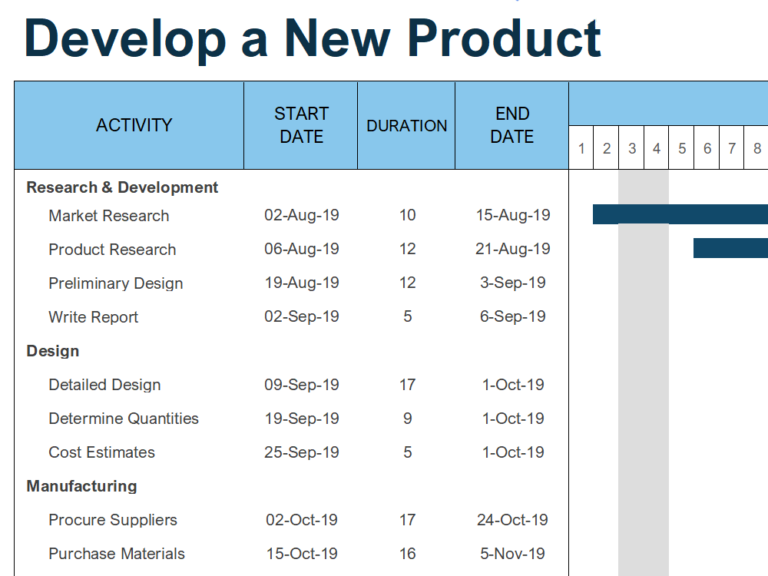 10 Gantt Chart Templates: Beautiful, Professional, and Free