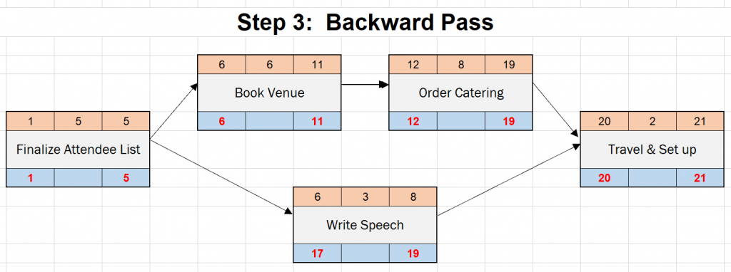 How to Draw a Network Diagram