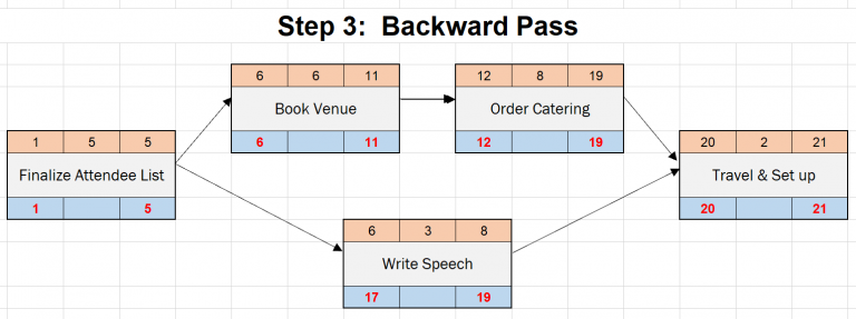 How to Draw a Network Diagram