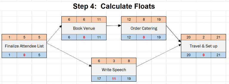 How to Draw a Network Diagram