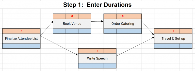 How to Draw a Network Diagram