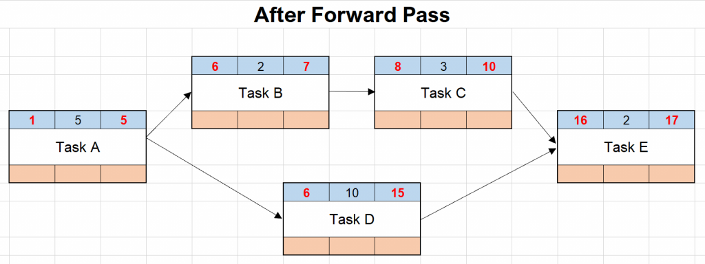 How to Calculate Total Float