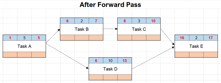 How to Calculate Total Float