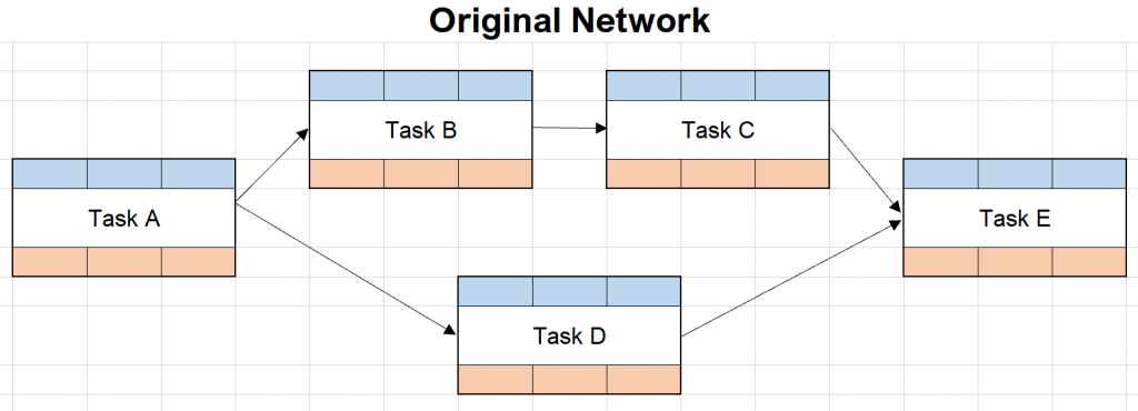 How to Calculate Total Float