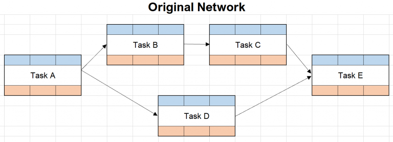 How to Calculate Total Float