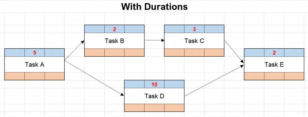 How to Calculate Total Float