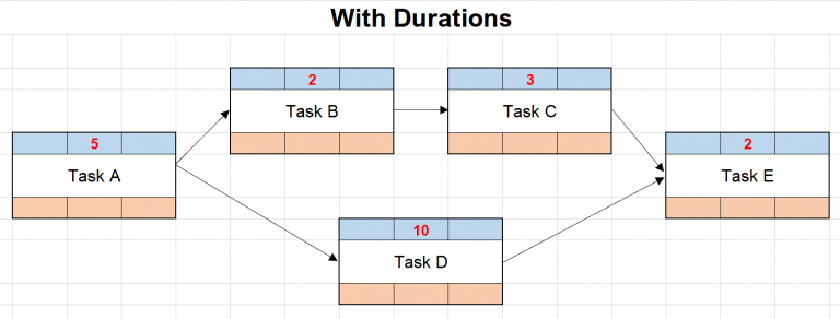 How to Calculate Total Float