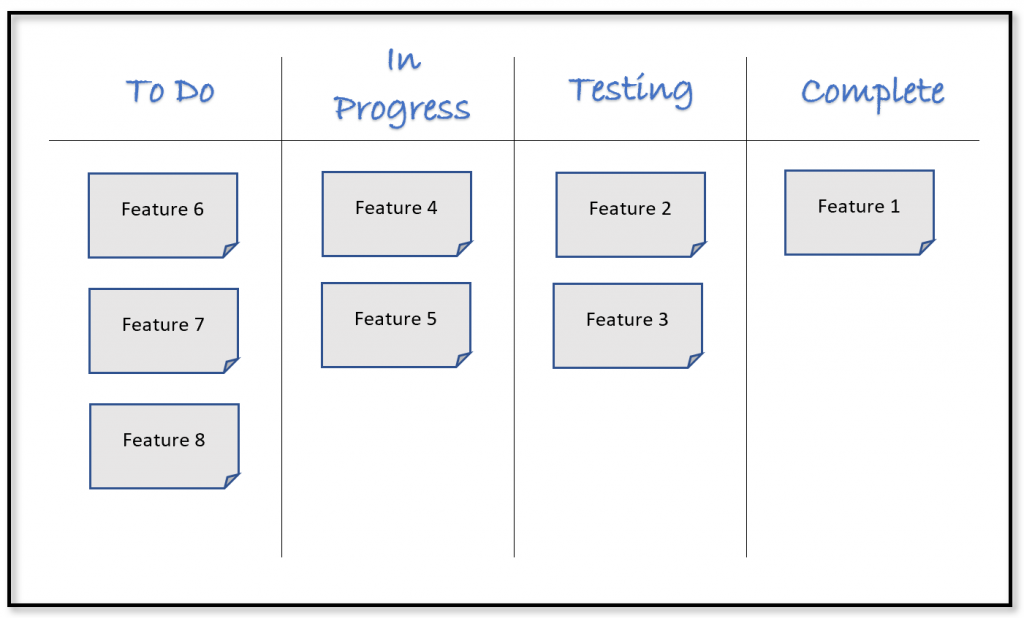 How to Use Kanban to Improve Projects
