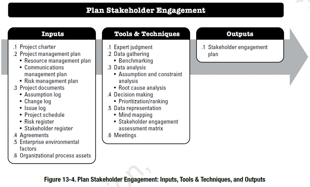 Guide to Stakeholder Engagement