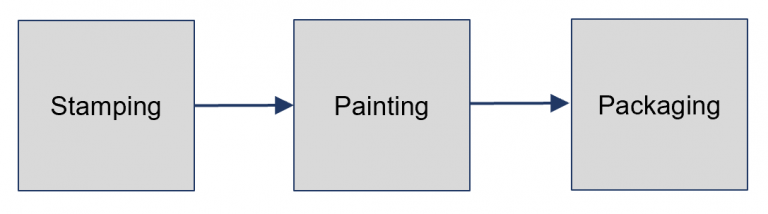 The 5 Principles of Lean Manufacturing