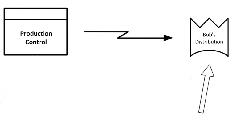 Steps to Powerful Value Stream Mapping