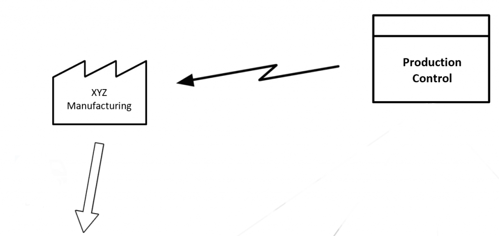 Steps to Powerful Value Stream Mapping