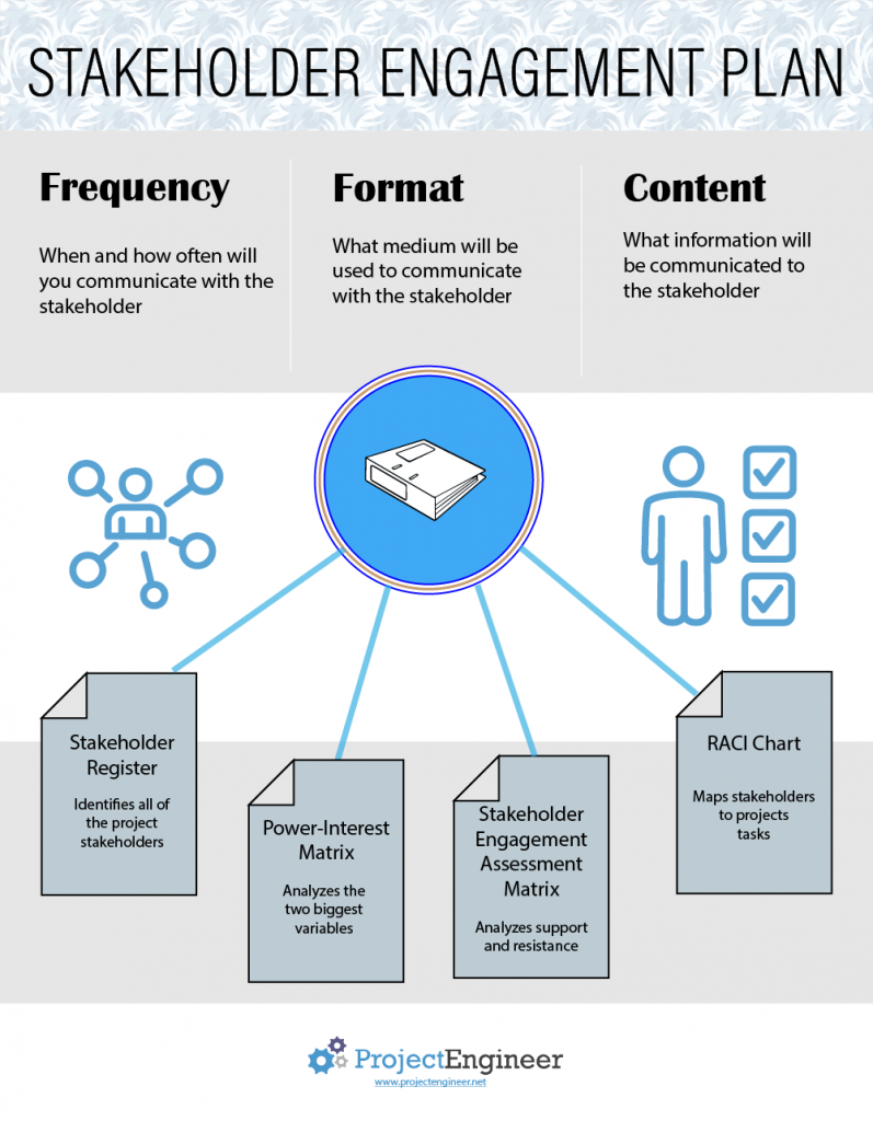 How to Develop a Stakeholder Engagement Plan